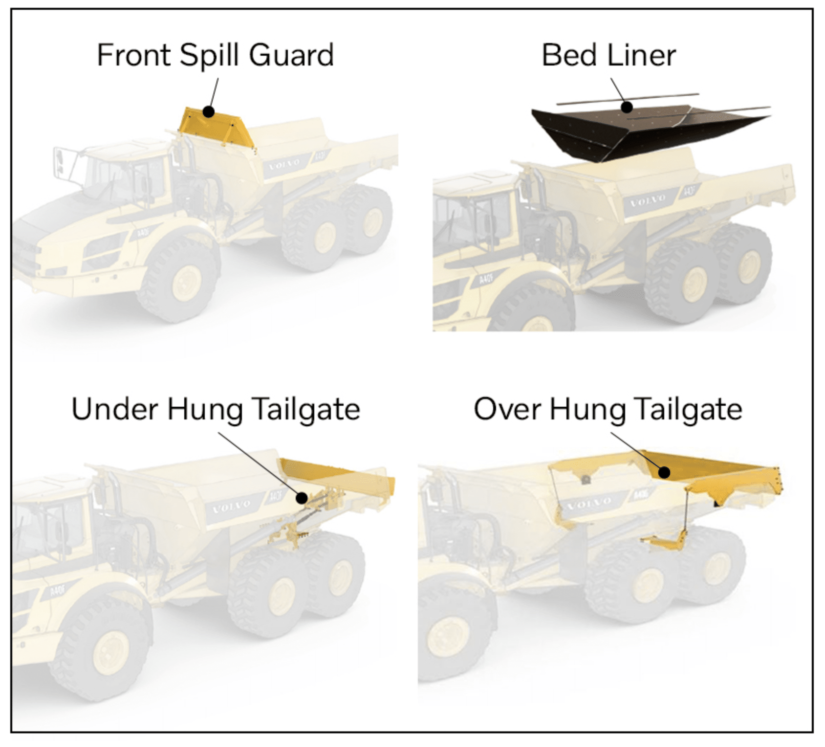 Considering an Articulated Dump Truck? 12 Key Points for a Productive ...