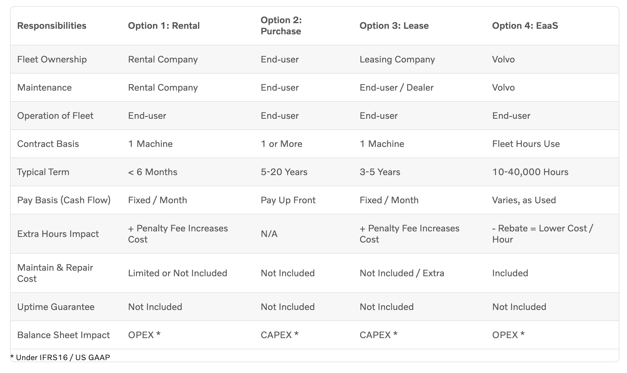 Understanding Equipment as a Service (EaaS): A Smarter Way to Run Your ...